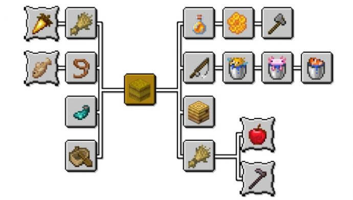 AdvancementPack 1.20, 1.19 - улучшения из Java для Minecraft PE скачать